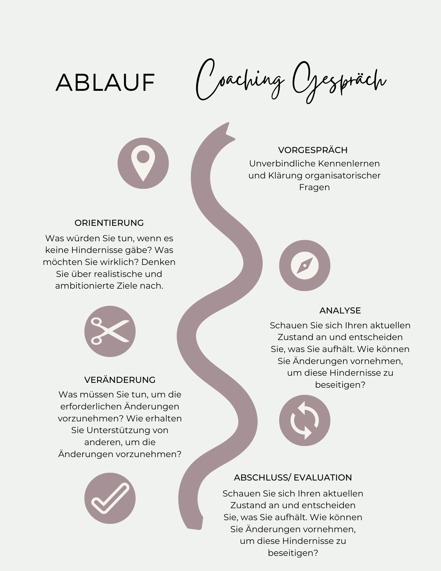 Front Page - Coaching für Frauen